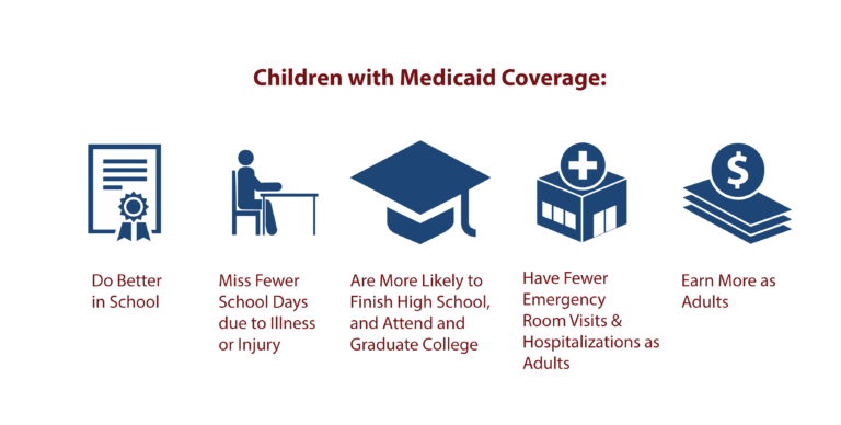 Missouri Budget Project Medicaid 101: An Overview of MO HealthNet & the ...