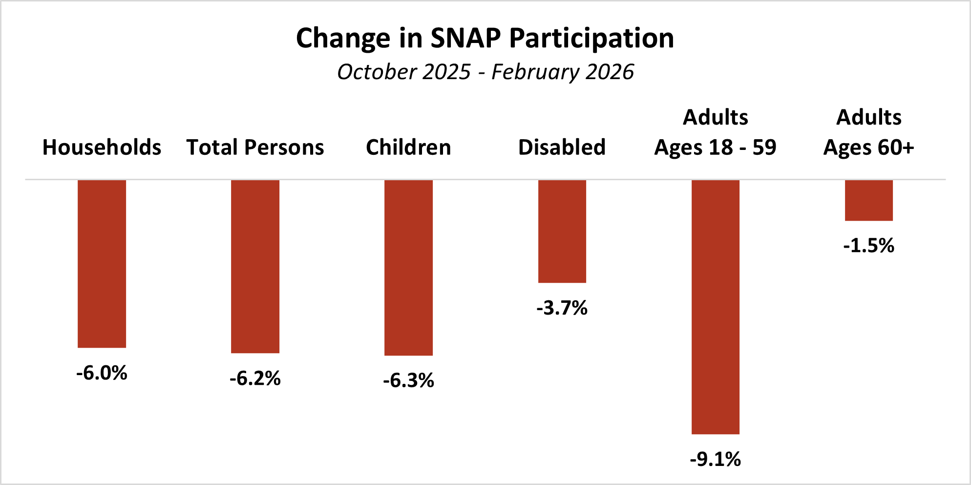 Missouri Budget Project SNAP Participation Declines After Expansion of ...